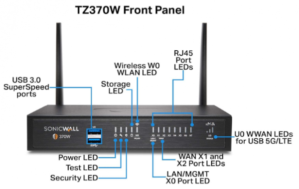 Tường lửa SonicWall TZ370W (02-SSC-2827) - Phân phối Server - Firewall ...